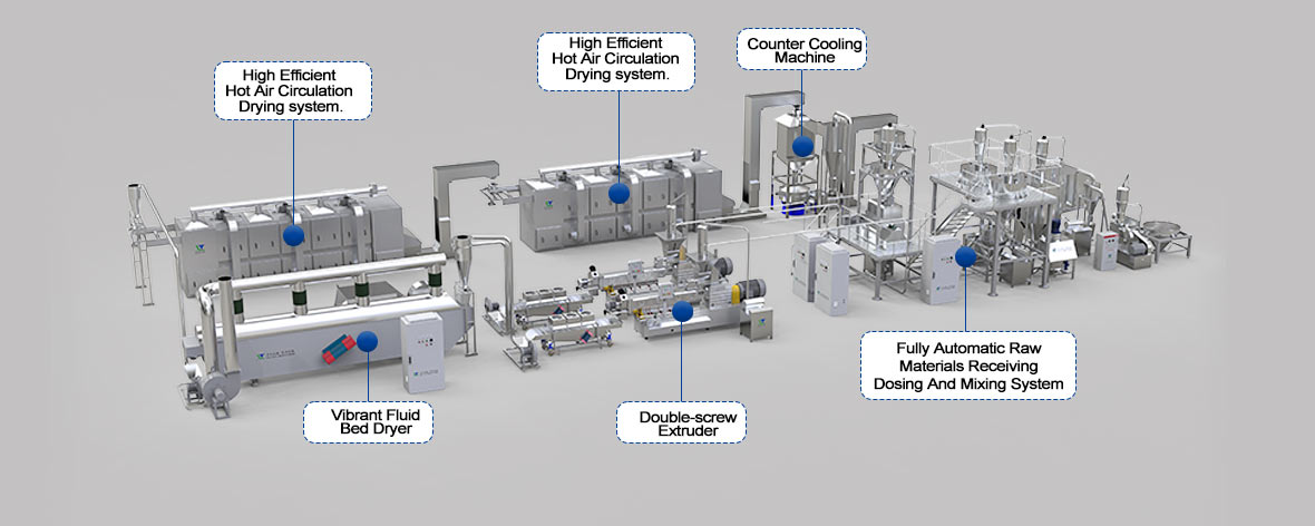 Process Line-Fortified Rice Kernel Production Line - Jinan Arrow ...